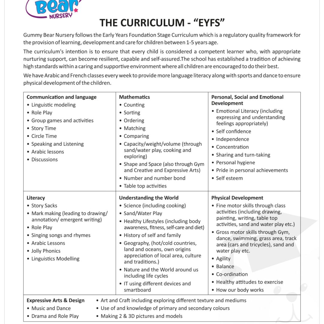 GummyBear Nursery - Leading Nursery in Motor City